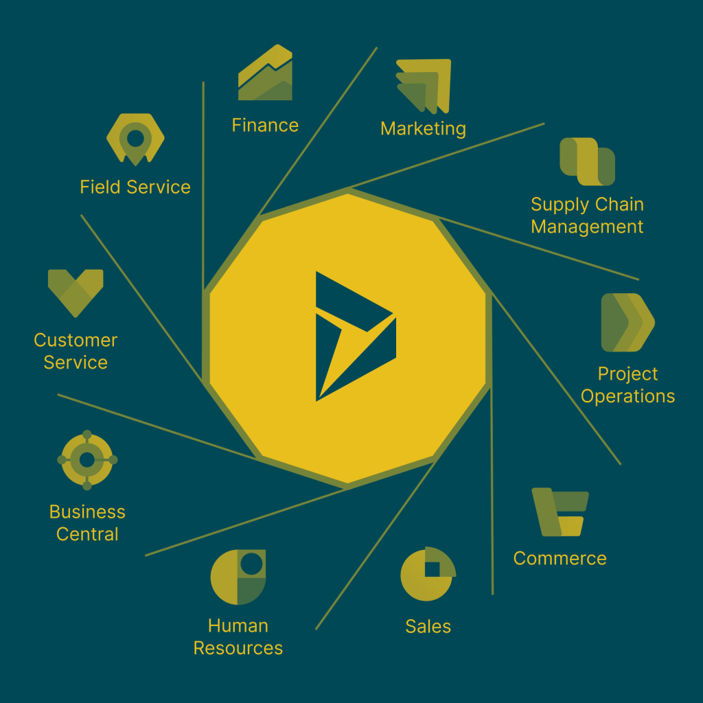 Microsoft Dynamic 365 Integrations » Carbon & Finch Microsoft Dynamic 365 Integrations » Carbon & Finch